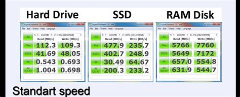 RAM-disk. Что это? Плюсы и минусы. — [Pc-Assistent.Ru]