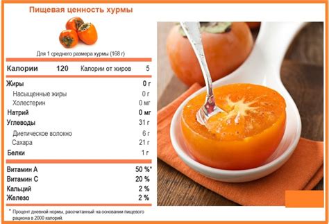 Хурма: польза и вред для организма при похудении, состав, калорийность, бжу