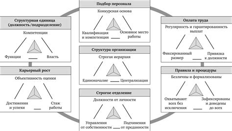 М. Вебер как предшественник административной школы управления - ТЕОРИЯ ...