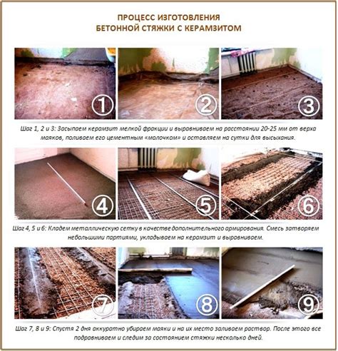Стяжка пола с керамзитом: плюсы и минусы, какой керамзит применять ...