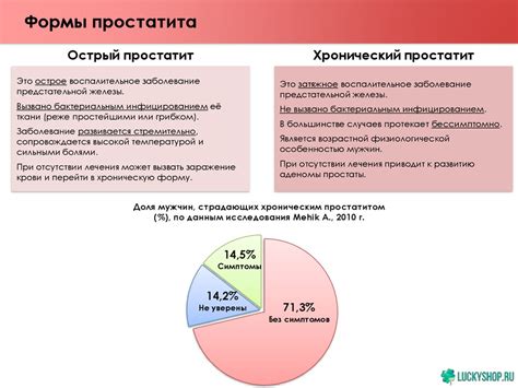 Predstanol (Предстанол) капсулы от простатита - презентация онлайн
