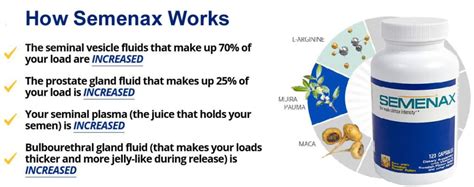Semenax Review *NEW* (2023) SPECIAL REPORT - MensResearch.org