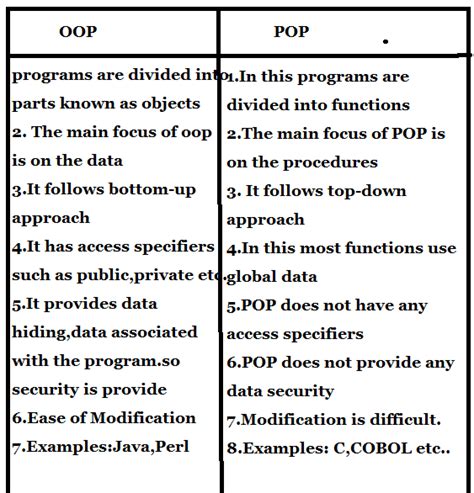 Learnprograming byluckysir: Difference Between OOP and POP