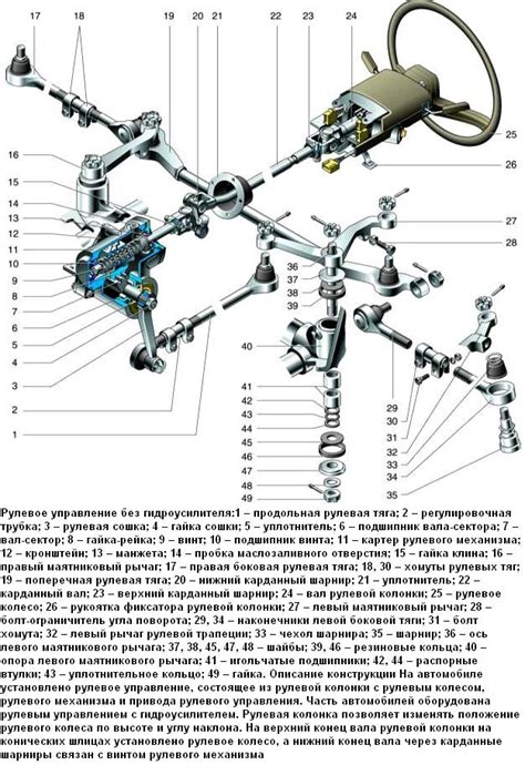 Конструкция рулевого механизма автомобиля Соболь