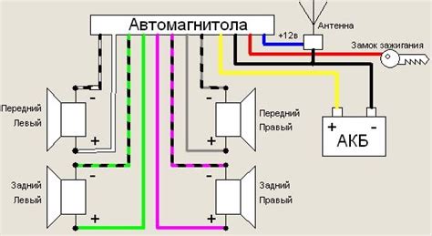 Подключение магнитолы Pioneer