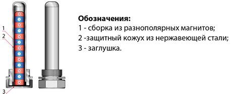 Магнитный уловитель для гидравлической стрелки до 130 кВт - Meibes ...