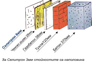 Перфектна вътрешна топлоизолация със СЕЛИТРОН - Списание ЖИЛИЩА