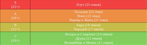 Руководство по 5-ой редакции Dungeons & Dragons для начинающих: Часть 4 ...