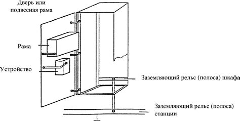 Технические требования, заземление | Инструкция по проектированию и ...