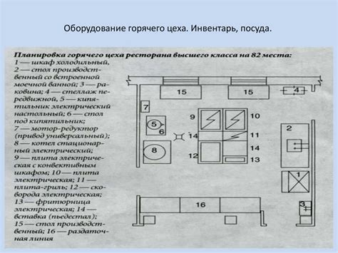 Организация технологического процесса приготовления сложных горячих ...