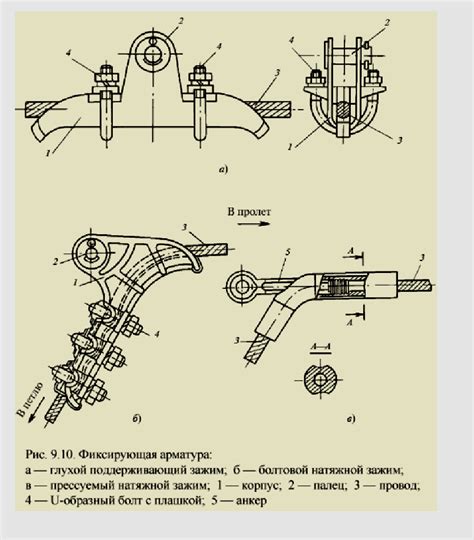 8.5 Изоляторы и линейная арматура