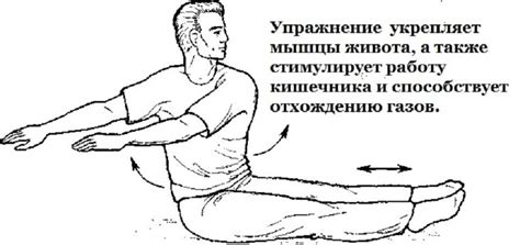 Упражнения для кишечника при запорах у взрослых