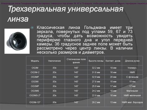 Контактные диагностические линзы. Лазерная офтальмохирургия ...
