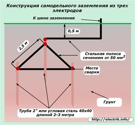 Персональный сайт - Заземление в частных домах