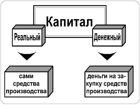 Рынок капитала - презентация онлайн