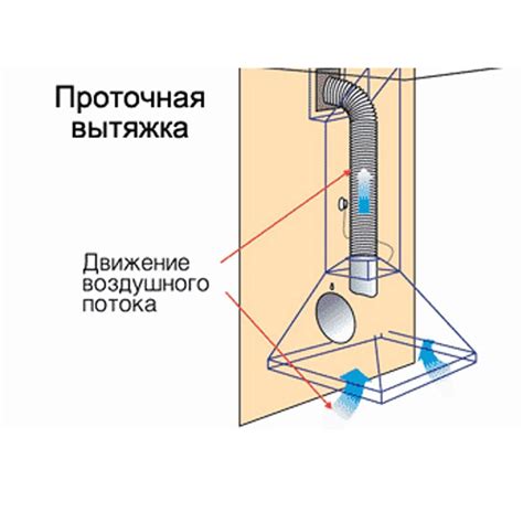 Вытяжка без отвода в вентиляцию: принцип работы, схемы, монтаж