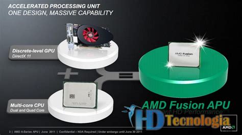 AMD A8-3870 Review