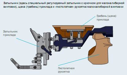 Устройство пневматической винтовки