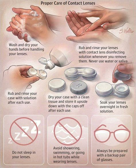 Clearlens