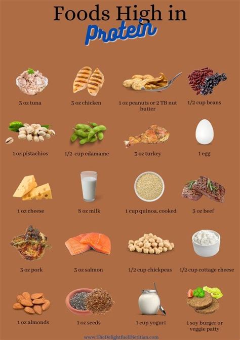 Foods High in Protein | Etsy Protein Meal Plan, Healthy High Protein ...