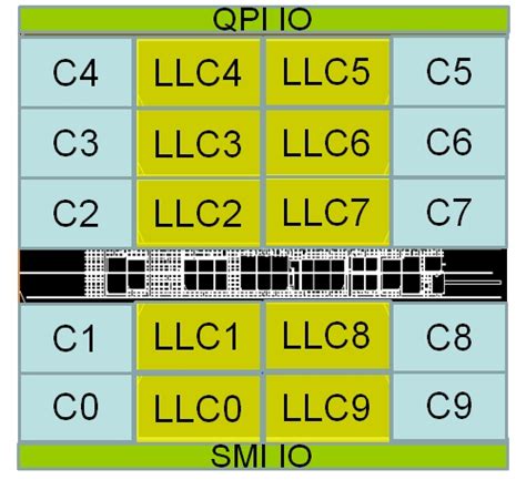Intel outs future Xeon chip porn • The Register