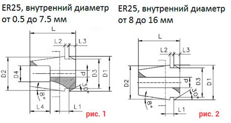 Цанги ER25 - купить по приятным ценам в интернет-магазине FREZA93.RU с ...