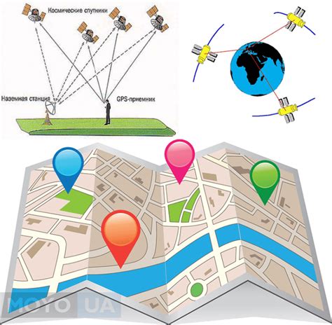 Як працює GPS-навігатор: особливості його комплектації