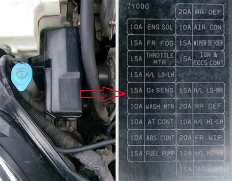 Предохранители ниcсан теана и блоки реле с описанием назначения для j31 ...