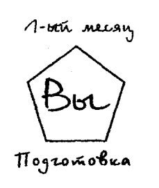 10 УРОКОВ НА САЛФЕТКАХ. ДОН ФЭЙЛЛА: 10 стр.