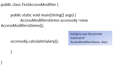 Access Modifiers In Java - Tutorial With Examples