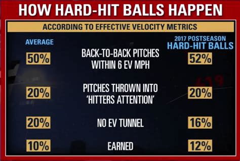 What is Effective Velocity? by Perry Husband - Be The Best Events