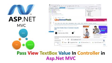Pass View TextBox Value In Controller in Asp.Net MVC - YouTube