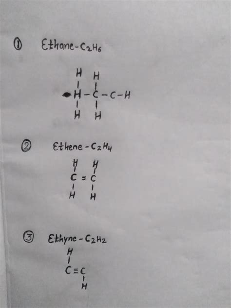 (i) Draw the structure of ethane, ethene & ethyne. Draw the structure of ethene, ethyne and ...