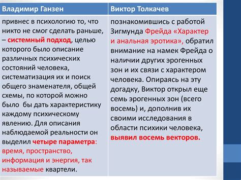 Системно-векторная психология - online presentation