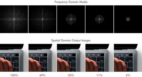H.264 is magic: a technical walkthrough of a remarkable technology.