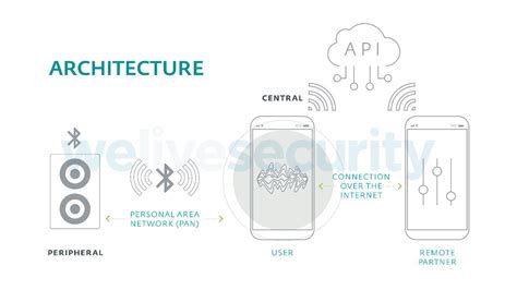 ESET предупреждает о небезопасности секс-игрушек — Хакер
