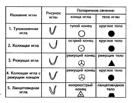 Акушерско-гинекологический инструментарий - презентация онлайн