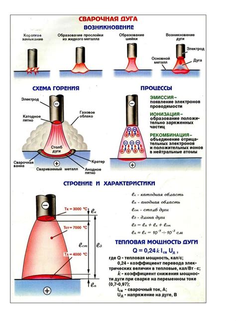 Иллюстрированное пособие сварщика для ручной электродуговой и газовой ...