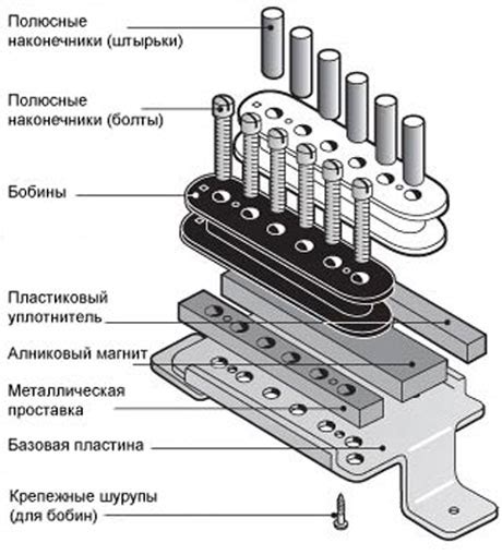 Хамбакер - магнитный двухкатушечный звукосниматель