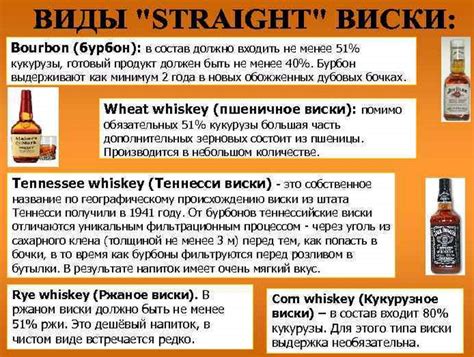 Калорийность виски в 100 г
