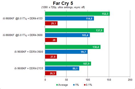 Обзор и тест процессора Intel Core i5-9600KF — i2HARD