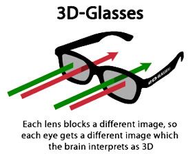 2D Glasses - Are We Full Yet?