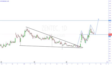 ZENTEC Stock Price and Chart — NSE:ZENTEC — TradingView — India