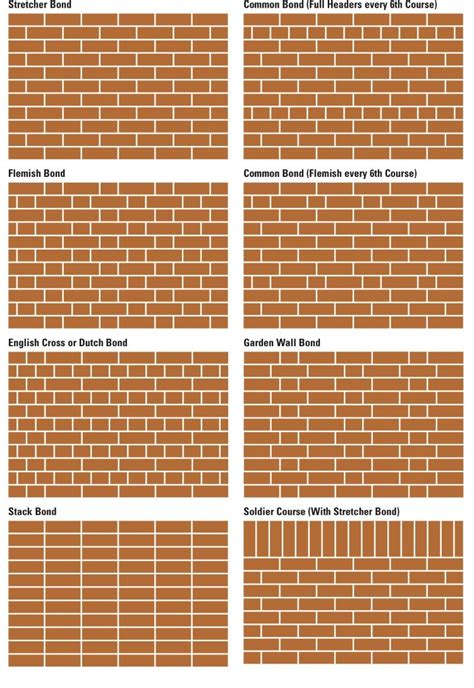 Brick Installation Patterns