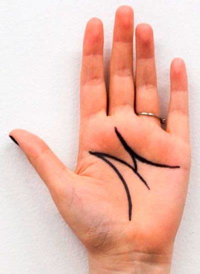 Значение буквы «М» на ладони: matveychev_oleg — LiveJournal