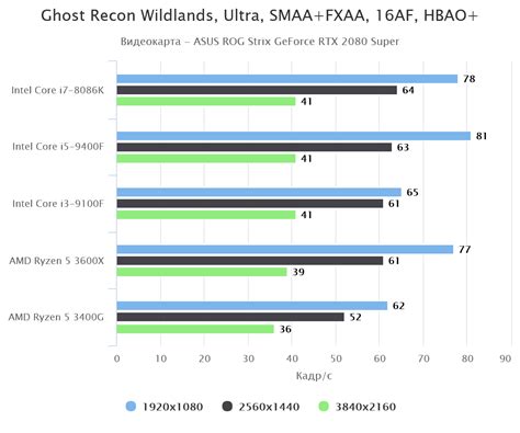 Обзор процессора Intel Core i3-9100F