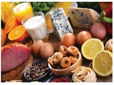 Good protein vs bad protein