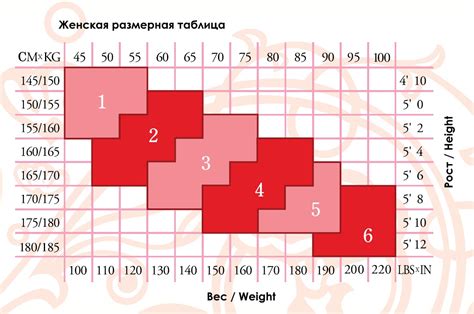 Размер женских чулок, подбираем оптимальный по таблице