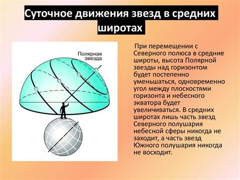 Звезды и созвездия. Небесные координаты. Звездные карты - презентация ...