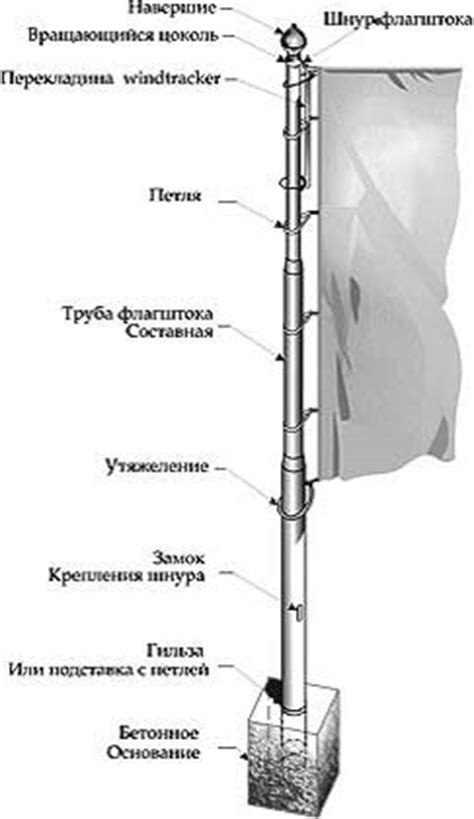 Новости Архив – Еврофлаг